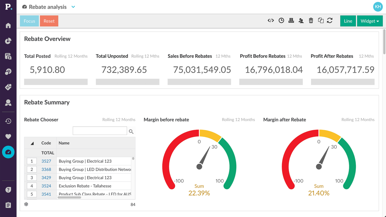 Phocas - BI and FP&A together for MYOB users | Momentum Software Solutions