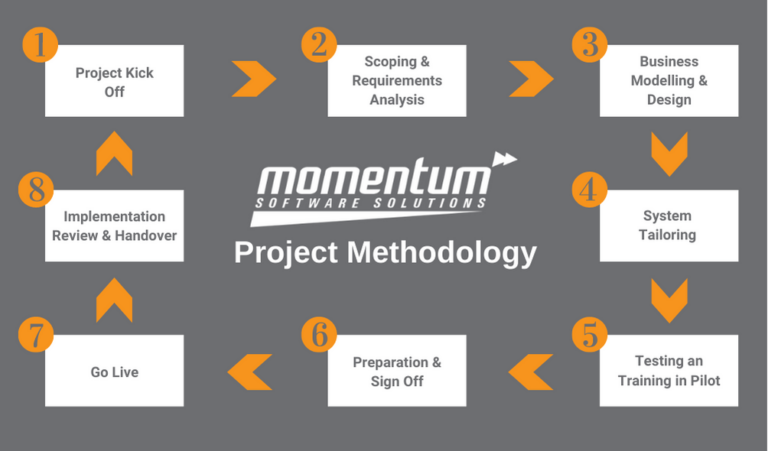 Welcome to Momentum’s Blog - Momentum Software Solutions