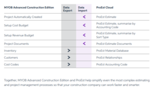 ProEst | Momentum Software Solutions