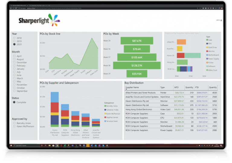 Sharperlight | Momentum Software Solutions