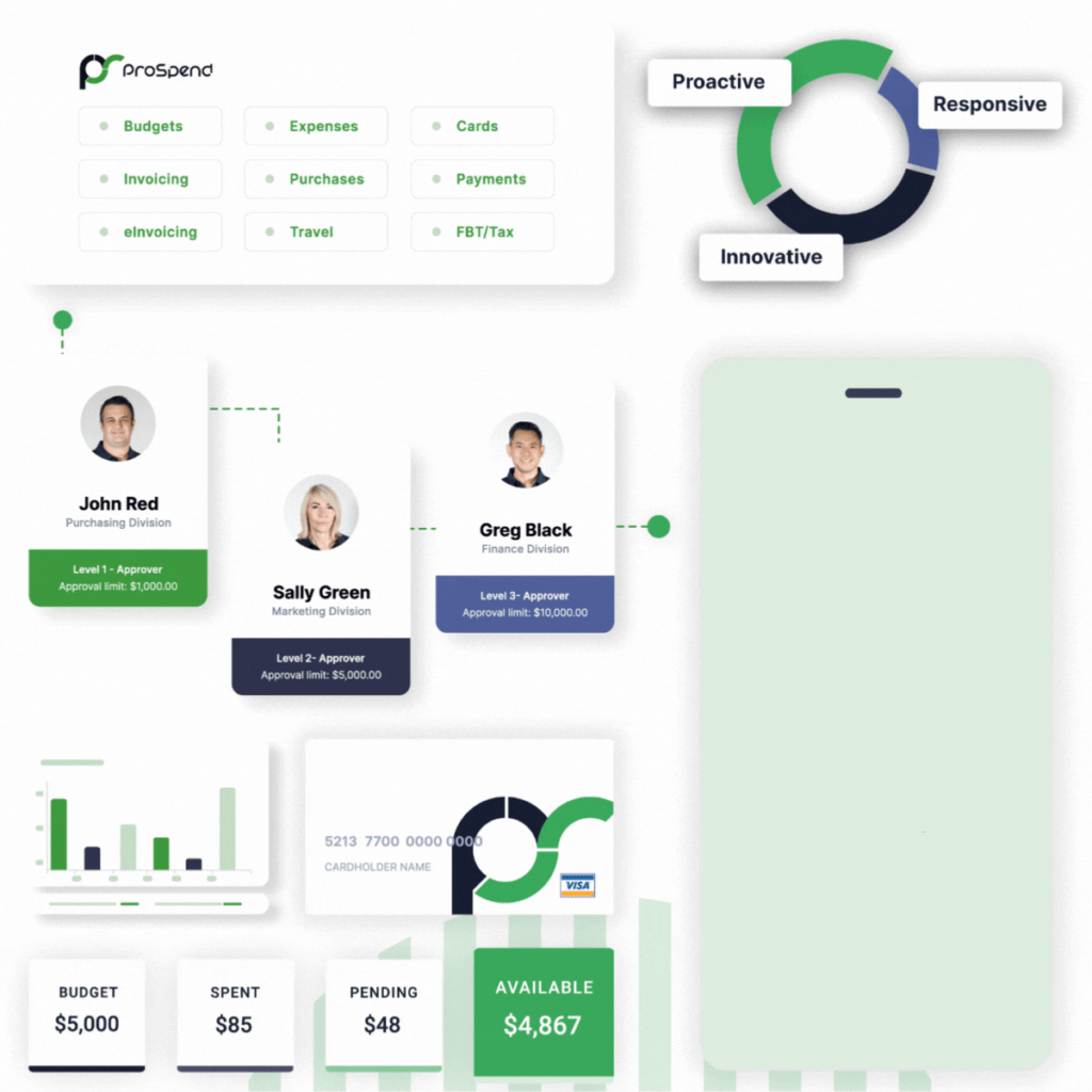ProSpend - Momentum Software Solutions
