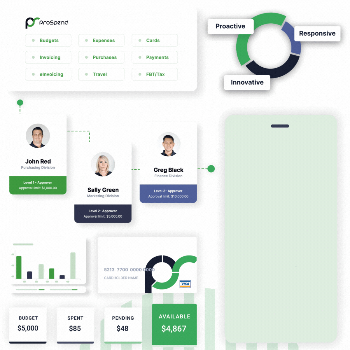 ProSpend - Momentum Software Solutions