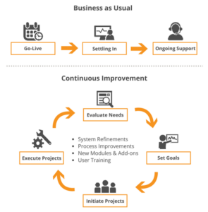 MYOB Acumatica Support | Momentum Software Solutions