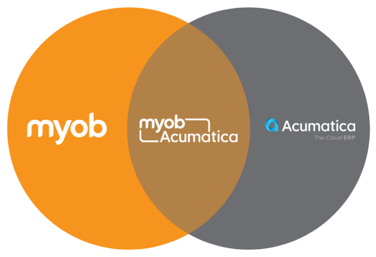 MYOB Acumatica Rebrand | Momentum Software Solutions